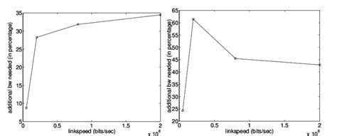 Additional Bandwidth Needed When Aggregating Video Sources Download