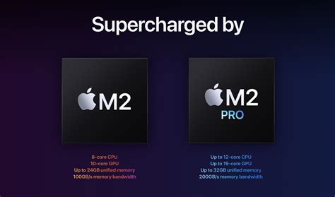 Mac Mini Comparison M2 And M2 Pro Vs M1 9to5Mac