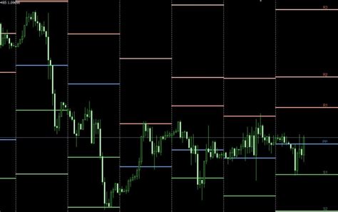 Pivot Point Indicators For MT MT All In One