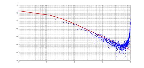 Matlab Check Power Spectrum Signal Processing Stack Exchange
