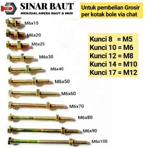 Jual Baut Mur Hb M6 M8 M10 M12 Hexagonal Bolt Baut Kepala Kunci 5m X 15m Kota Medan Sinar