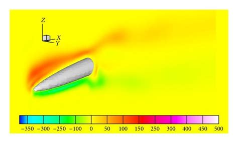 Sound Source Distribution Around A Flapping Ellipsoid τ 17 Download Scientific Diagram