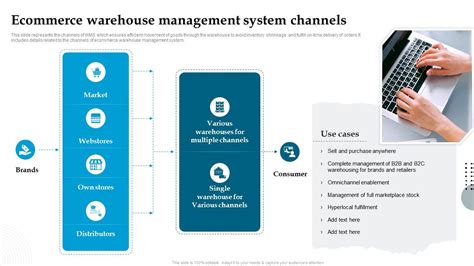 Ecommerce Warehouse Management System Channels Analyzing And