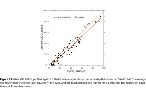 Figure F5 Also Reveals Several Estimates With Large Differences From