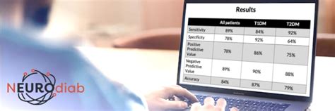 Validation Of Neuropad® As A Test For Autonomic Neuropathy Neuropad