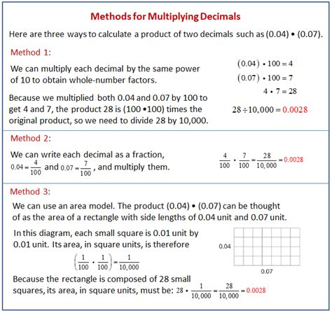 Methods For Multiplying Decimals