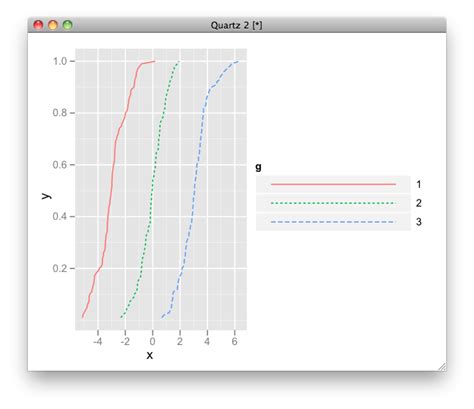 R Any Way To Extend The Line In The Legend Stack Overflow