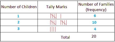 frequency table and tally chart worksheets