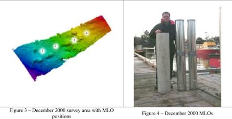 Figure 3 From Object Detection Using Multibeam Echosounder Temporal