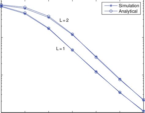 17 performance of optimal ordered qr decomposition with n t k 2 and