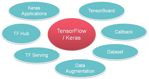 TensorFlow深度學習AI基礎入門與學習地圖分享