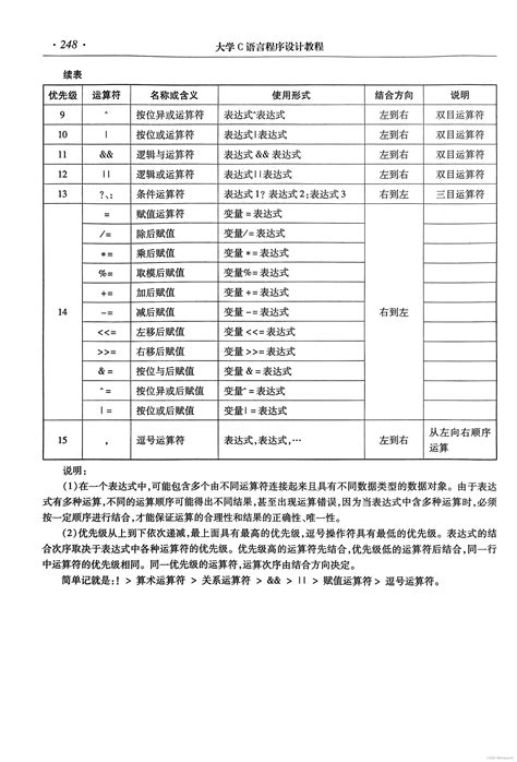 c语言运算符的优先级（超详细） csdn博客