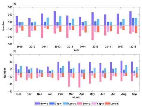 Remote Sensing Special Issue Air Sea Interaction And Climate Variability In The Ocean