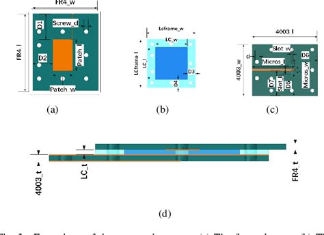 Figure 1 From A Frequency Reconfigurable Patch Antenna Based On Liquid