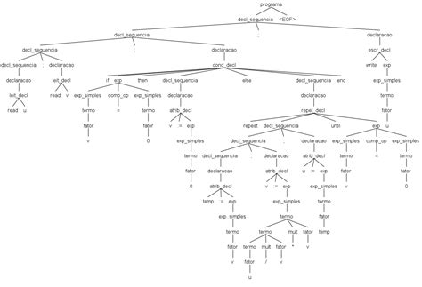 Github Upsdecoantlr Tiny