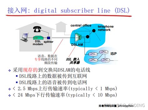 中科大 计算机网络5 接入网和物理媒体 接入网的不同物理媒体可支持的最大带宽 dq coding的博客 csdn博客