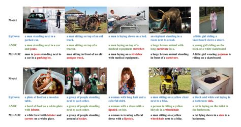 Examples Of Generated Captions On Nocaps Dataset Download Scientific Diagram