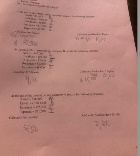 Acc Chapter 1 Unit 2 Flashcards Quizlet
