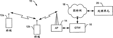 System Method And Computer Program Product For Authenticating A Data
