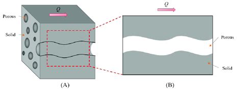 A Simplified Model Of Pore Structure Space Of The Porous Materials