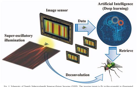 figure 1 from deep subwavelength singularity imaging beyond λ 100