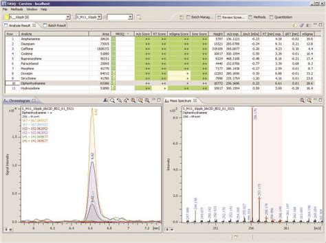 Data Analysis Software Tasq™ Bruker Daltonics For Mass Spectrometry