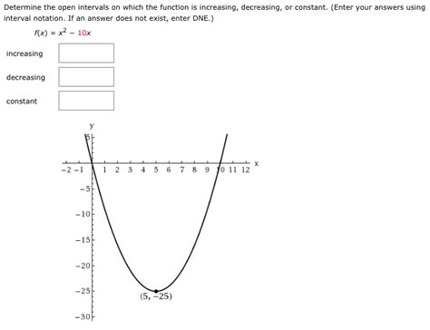 Solved Determine The Open Intervals On Which The Function Is Chegg