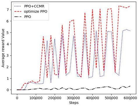 Research On Behavioral Decision At An Unsignalized Roundabout For Automatic Driving Based On