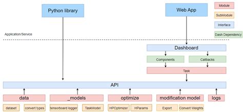 Architecture — Adelecv Documentation