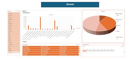 Create Graphs Pivot Tables And Interaktive Dashboards By Huchbjp Fiverr