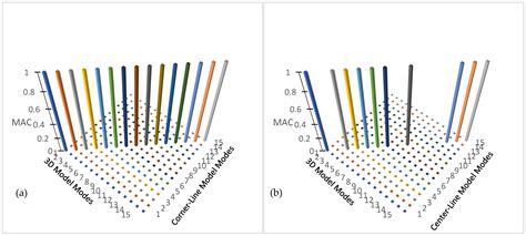 Optimal Sensor Placement For Enhanced Efficiency In Structural Health