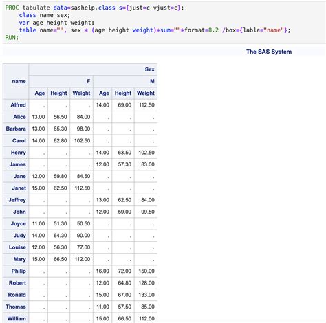Jupyter Saspy Output Html · Issue 507 · Sassoftwaresaspy · Github