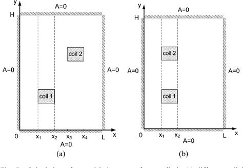 Figure 1 From New Methods For Computation Of The Inductance Matrix Of Transformer Windings For