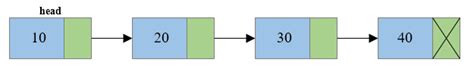 C Program To Count Total Number Of Nodes In Singly Linked List Codeforwin