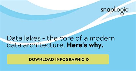 Data Lakes In Modern Data Architecture Infographic Snaplogic