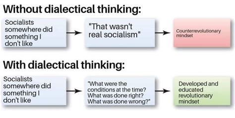 Inculcate In Yourself The Habit Of Dialectical Thinking Rinformedtankie