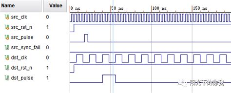 ic fpga设计——跨时钟域处理之握手（1） csdn博客