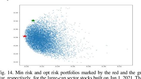 Figure 14 From Stock Portfolio Optimization Using A Deep Learning Lstm Model Semantic Scholar