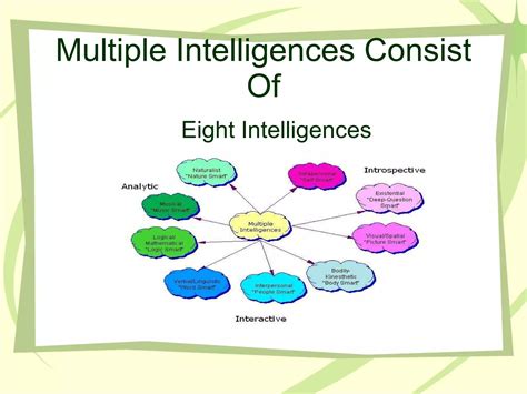 Gardners Multiple Intelligences Ppt