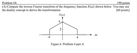 Solved Problem Points A Compute The Inverse Chegg