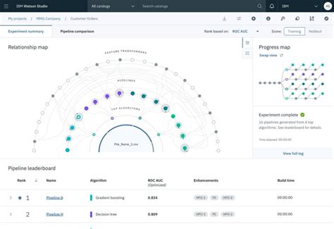 Ibm Watson Ibm Design Data Visualization Design Ibm