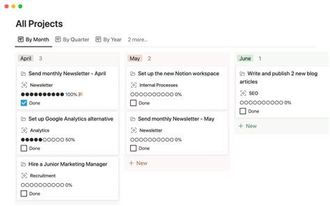 your complete guide to value stream mapping