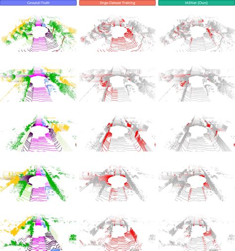 Figure 11 From Multi Space Alignments Towards Universal Lidar