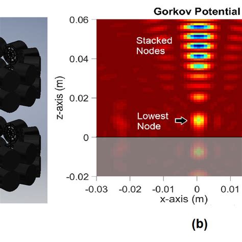 The Ultrasonic Levitation Device Is A Material Agnostic Manipulator Download Scientific Diagram