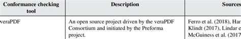 pdf standard conformance checking tools used in related sources