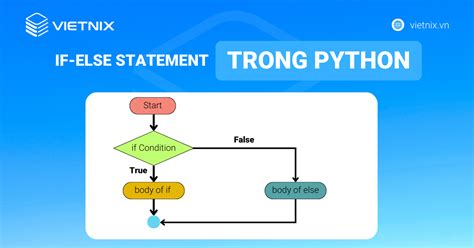 Lệnh if else trong Python là gì Ví dụ và các câu lệnh