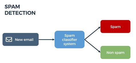 A Brief Overview Of Automatic Machine Learning Solutions Automl