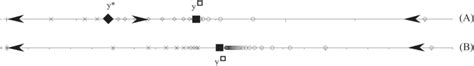The 1‐d Fixed Point Iteration Sequences A K2m K2sqrt M B