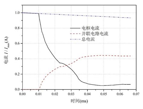 Excitation Current During Ejection Download Scientific Diagram