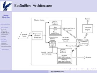A Brief Incursion Into Botnet Detection PPT